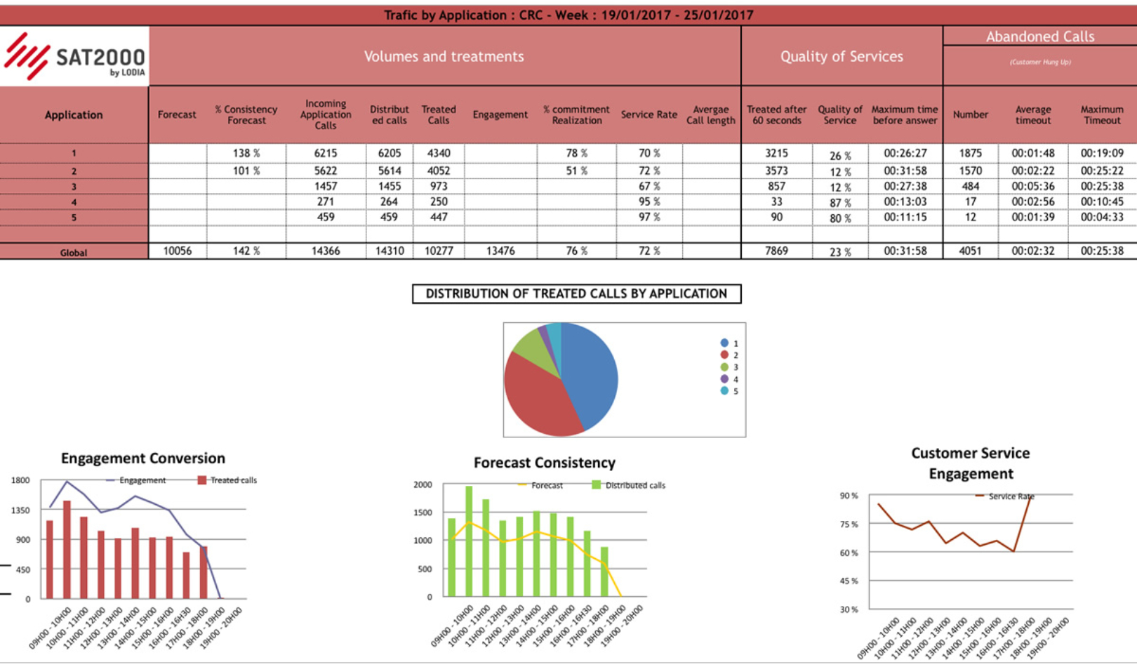 Templates and output examples with SAT2000 by Lodia